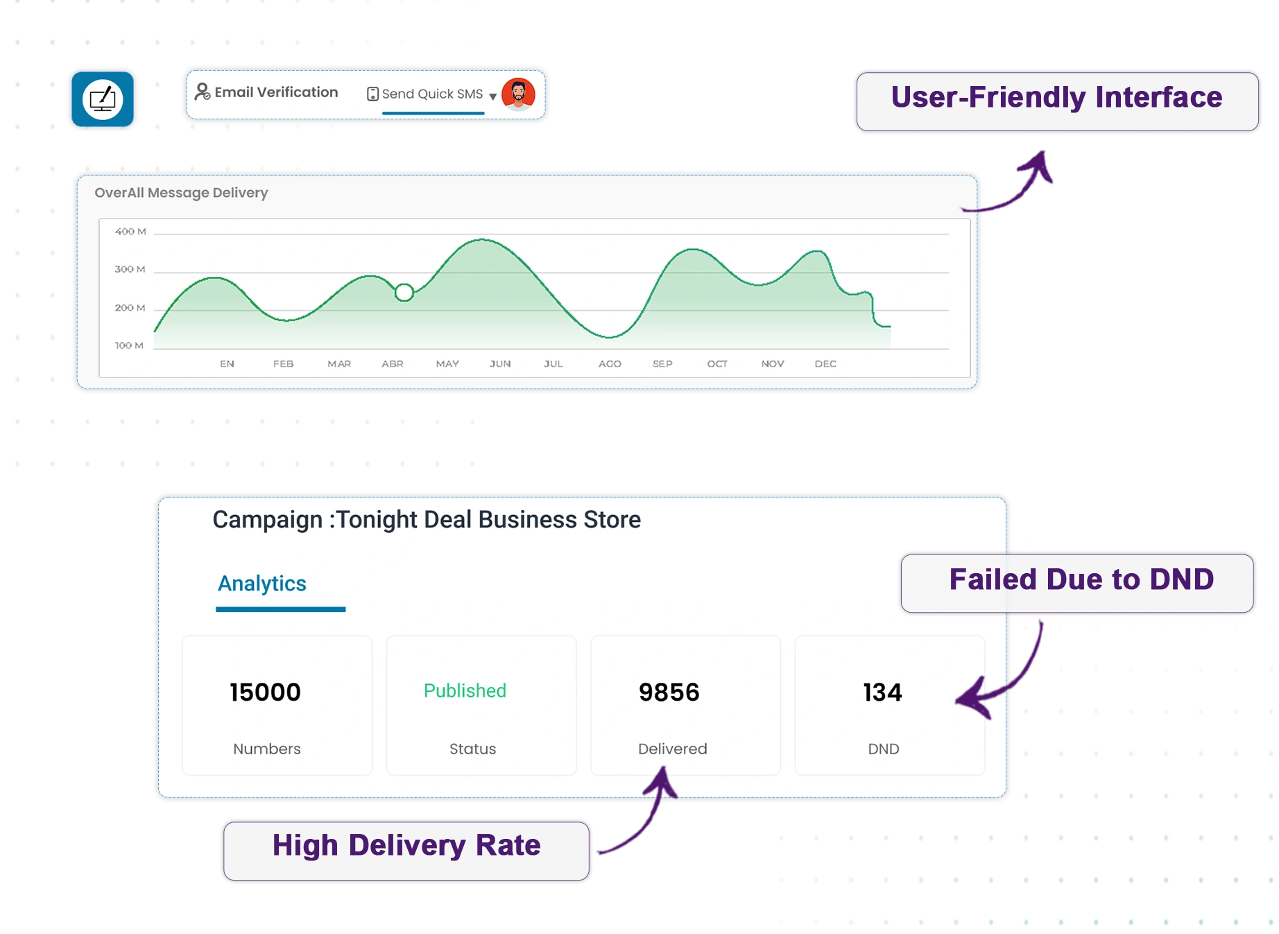 API d'authentification par SMS OTP pour la vérification des utilisateurs - GetItSMS